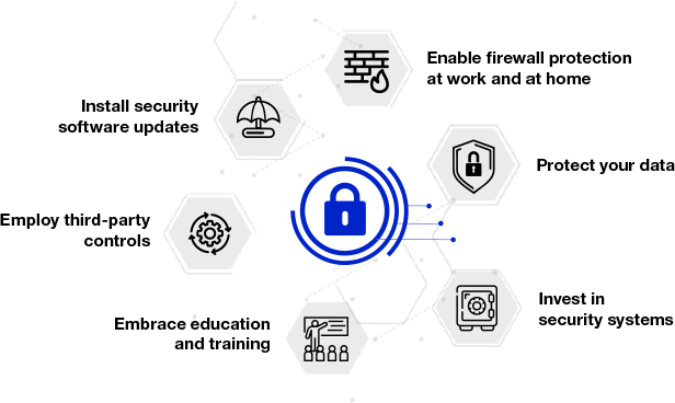 Cybersecurity Management | Infographic | Cloud4C