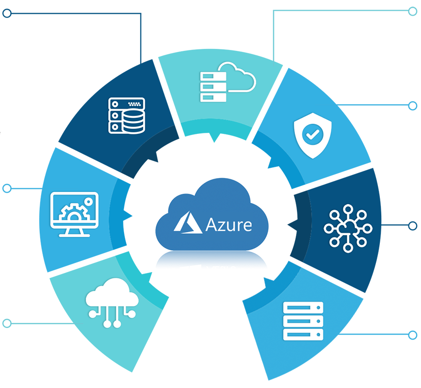 SAP on Azure | S4 HANA to Public Cloud Platform | Cloud4C