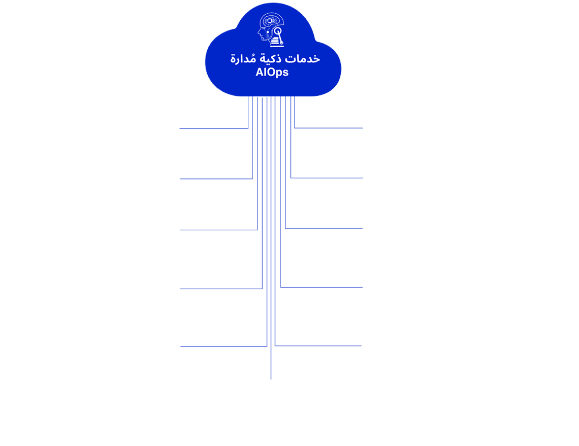 AWS Outposts | Amazon Hybrid Cloud Services | Cloud4C Saudi Arabia AWS Outposts | Amazon Hybrid Cloud Services | Cloud4C Saudi Arabia