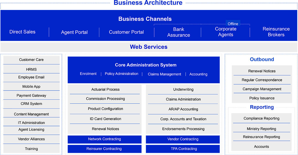 Insurance on Cloud | Digital Insurance | Cloud4C - KSA