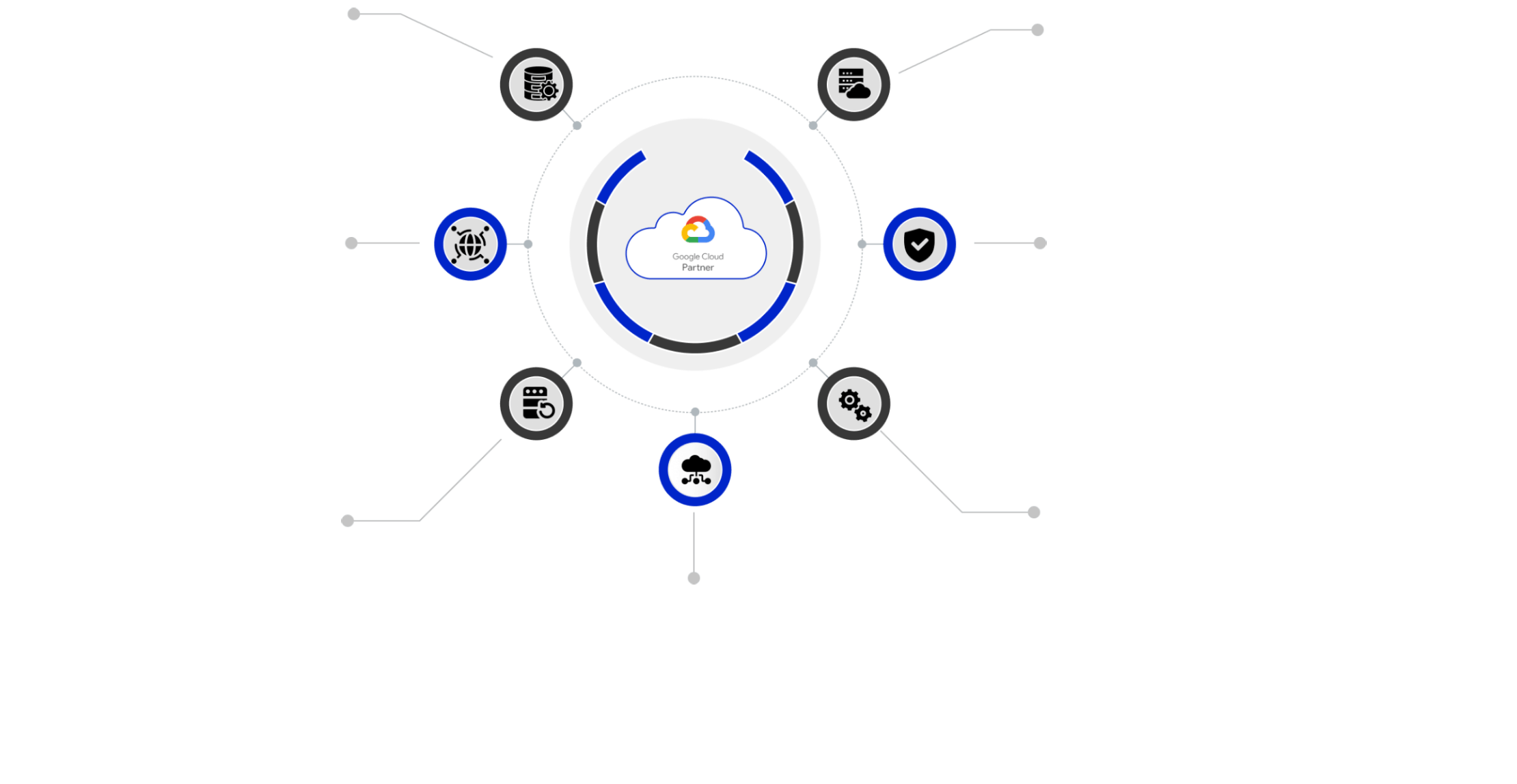 SAP on Google Cloud | SAP S4 HANA Migration on GCP | Cloud4C - LAT