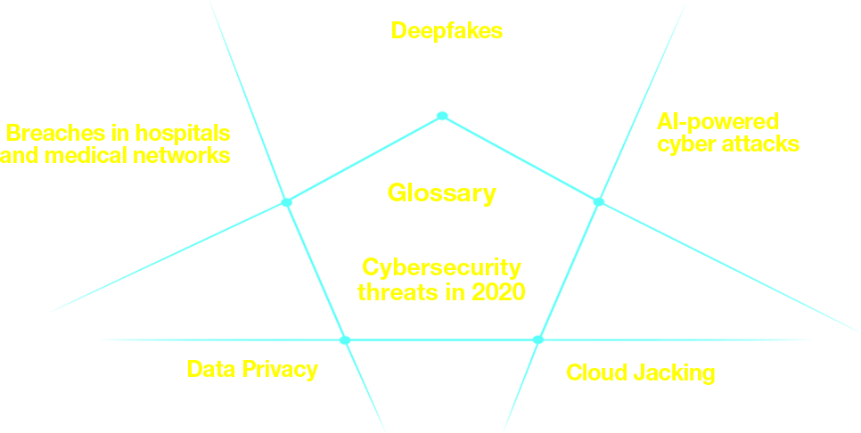 Cybersecurity Management | Infographic | Cloud4C