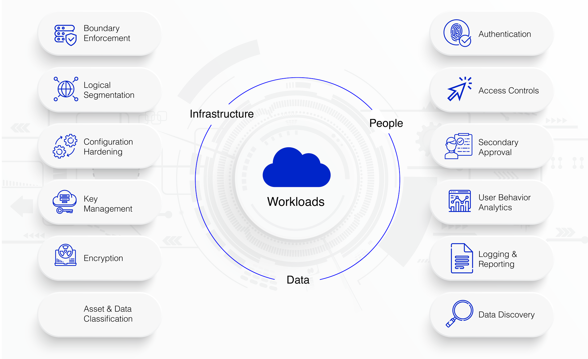GCP Security Services | Google Cloud Partner - Cloud4C