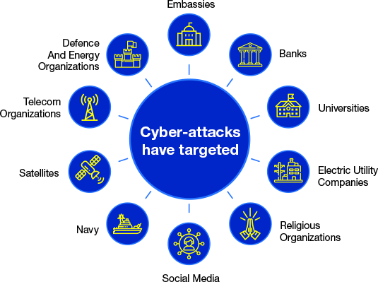 Cybersecurity Management | Infographic | Cloud4C